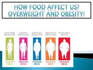 How Food Affect Us? Overweight And Obesity